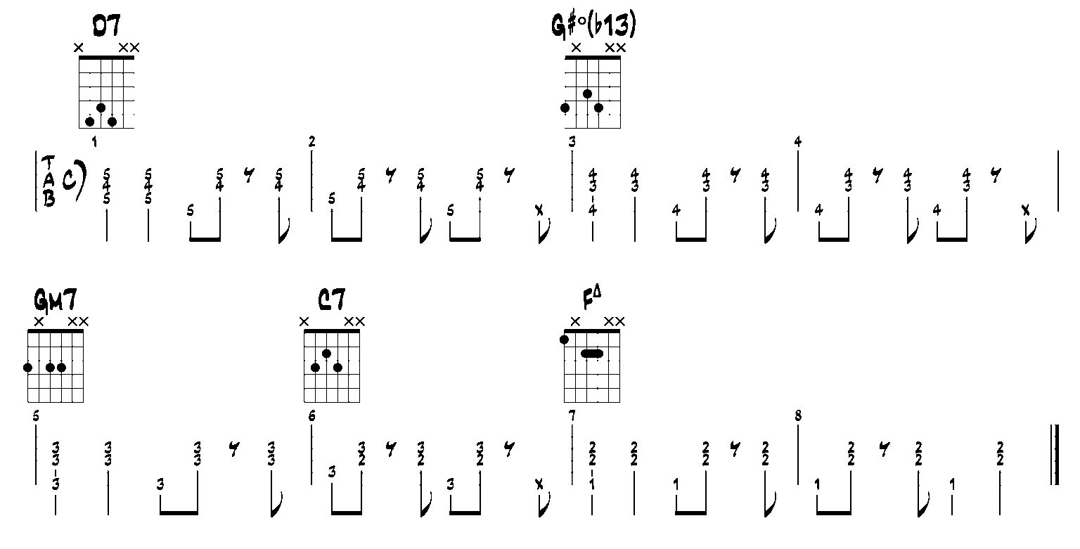 How to Play Bossa Nova Guitar: Dominic Miller's Complete Beginner's ...